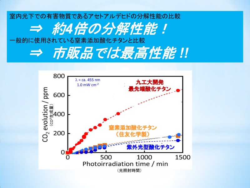 光触媒-Dr.OHNO｜ikokochi 株式会社ウエルプデザイン