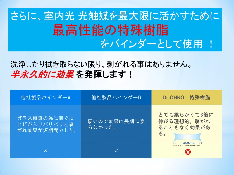 光触媒-Dr.OHNO｜ikokochi 株式会社ウエルプデザイン